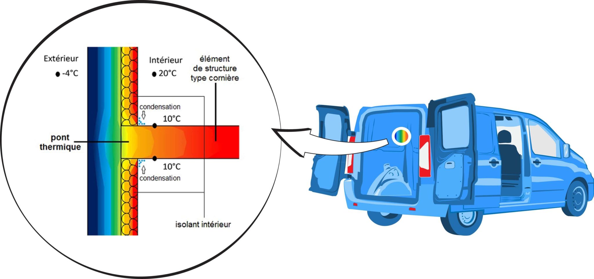 Liège Projeté pour Isoler + éviter les Ponts Thermiques
