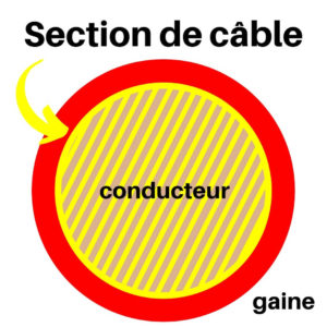 Section de Câble et Fil Électrique: Tableau + Calcul