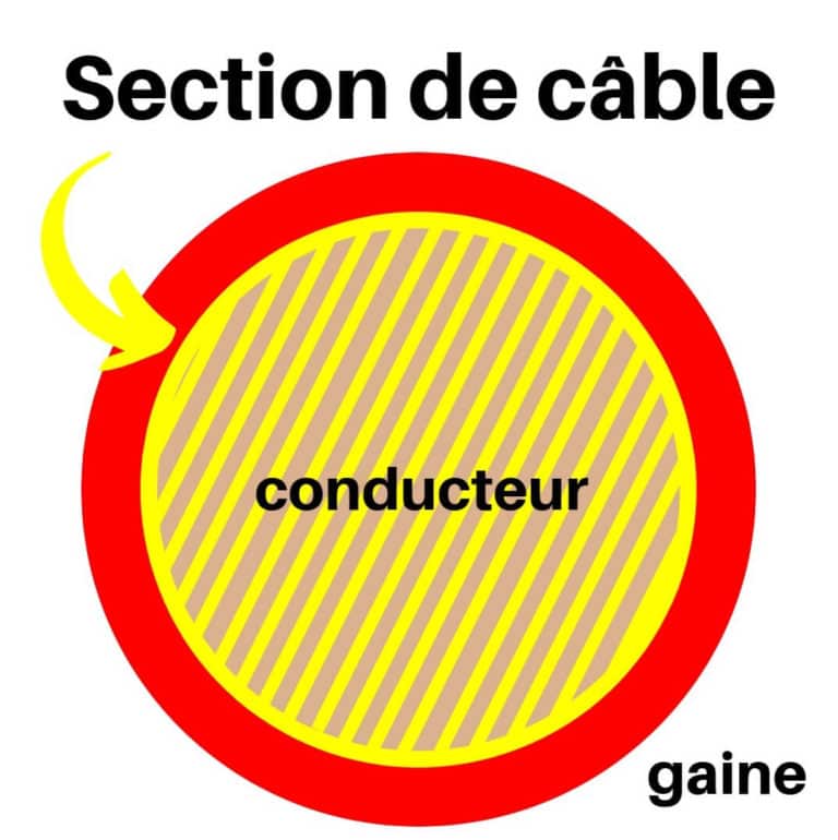 Section de Câble et Fil Électrique: Tableau + Calcul