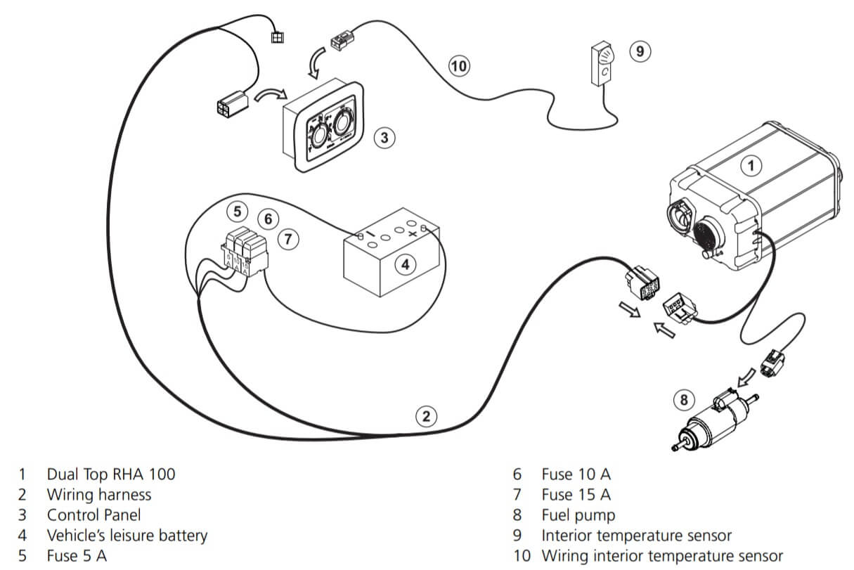 Chauffage Diesel Chinois ou Webasto, Eberspacher, Planar